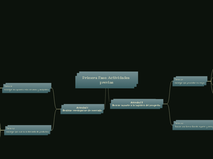 Primera Fase: Actividades previas - Mind Map